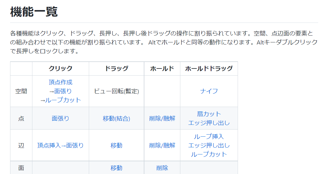 【Blender3.0】無料アドオンPolyQuilt、使ってみた！ | CGbox