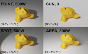 【Blender3.4】ライティングに関するTipsまとめ | CGbox