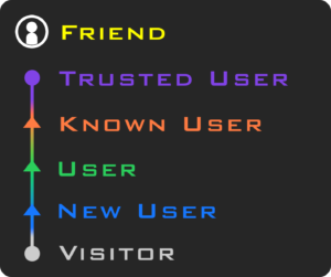 VRChatのトラストランクについて徹底解説 | CGbox