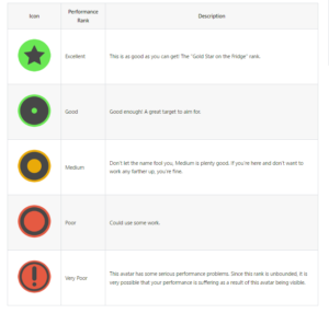 【VRChat】アバターのボーンのセッティングについて解説 | CGbox