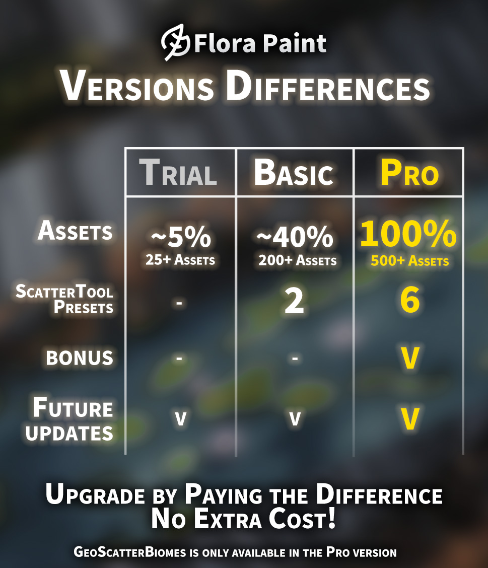 【メンバー投稿】Flora Paint – 鮮やかなスタイルのアートに最適な植物と木のライブラリ | CGbox